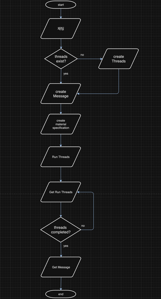 ChatGPT API를 연동해서 AI 챗봇 만들기 - Flextudio 블로그